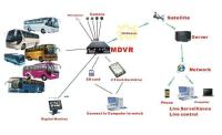 China Web Platform Linux Real Time RJ45 8 Channel Surveillance DVR recorder for sale