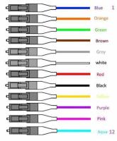 China Outlet 0.9mm LSZH Fiber Optic Pigtails 12Cords 1.5 2.0 3.0 Insertion Loss ≤0.3dB 3 for sale