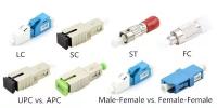 China 4G Network Fiber Signal Transmission SC APC to SC UPC Hybrid Adapter for Data Transfer for sale