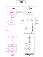 China 2mw High Efficiency Energy Storage System For Commercial And Industry for sale