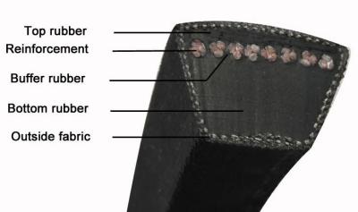China ISO9001 Wedge Wrapped Rubber 22mm Width C V Belt for sale