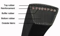 China Hvac Systems Length 130-700 Inch Triangle V Belt for sale