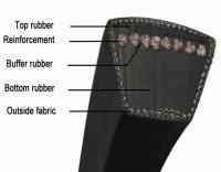 China Spc Multi Rib Belt Length 270 Inch -280 Inch for sale