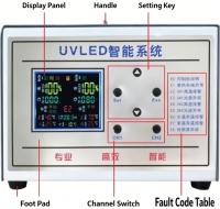 China Air-Cooled High-Intensity UV LED Line Curing Lamp 395nm for Inkjet Printing & Cable Marking for sale