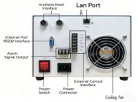 China Air-Cooled High-Intensity UV LED Line Curing Lamp 395nm for Inkjet Printing & Cable Marking for sale