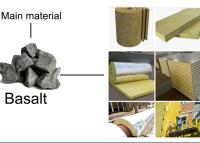 China Customizable Mineral Wool Production Line for sale