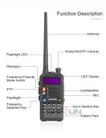 China 8W Output Power Baofeng UV-5R Plus Tri-Power Ham Radio Transceiver with USB-C Charging for sale