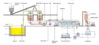 China High Quality Sulfur bentonite pastillator for sale