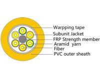 China GJBFJV Multi Core LSZH Breakout Fiber Optic Cable With FRP For FTTX for sale