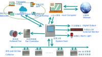 China SF6 Online Leak Alarm System [KS100] - Monitors SF6, O2, Temp & Humidity With Alarm & Remote Monitoring，Infrared principle sensor for sale