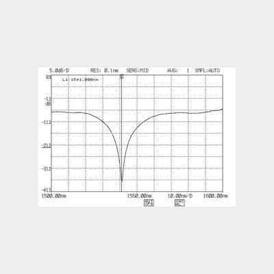 China Phase Shifted Fiber Bragg Grating 1550nm LPFG Long Period Fiber Grating for sale