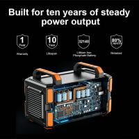 China 1200W Portable Power Station | 1008Wh LiFePO4 Outdoor Energy Storage Power Supply for sale