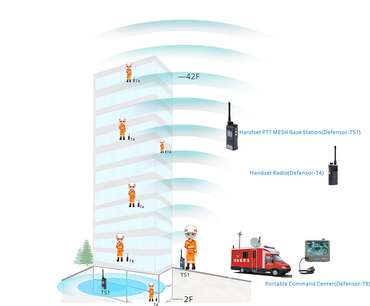IWAVE radio deployment diagram