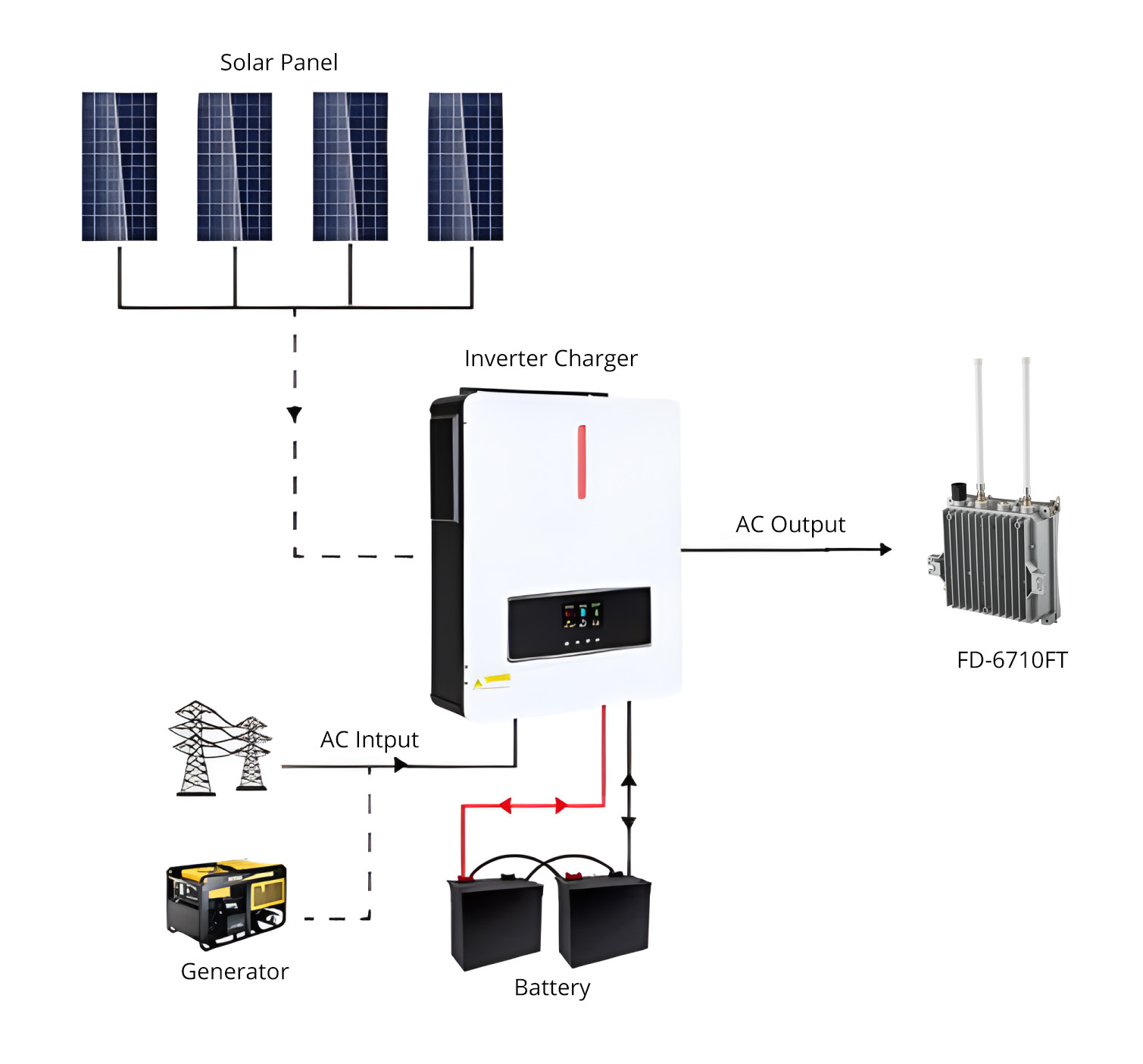 Solution advantages illustration