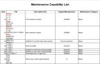 China Aircraft Maintenance Services: 1000+ Part Numbers for VHF Transceivers, Altimeters & Engine Components for sale