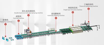 China Automatic Aluminum Honeycomb Ceiling Panel Production Line 1300mm for sale