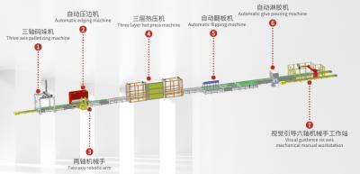 China Marine Insulation Board Production Line 62M 500-4000g/min Glue Pouring 50T Press for sale
