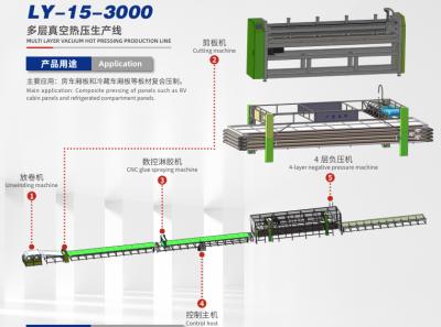 China Multilayer Vacuum Hot Pressing Production Line 4 Layer 3000mm Width Customizable for sale