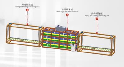 China 3 Layers Vacuum Hot Pressing Production Line for sale