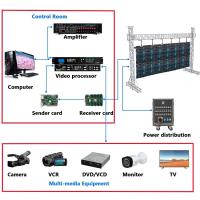 China P5 P6 P8 P10 Full Color Outdoor Display Panel Billboard Tv Modules Price For Sale Led Screen Module P10 for sale