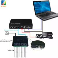 China H803TV LED DVI Controller SPI Digital Master Madrixs for Led Strip for sale