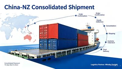 China China to NZ Consolidation Line for sale