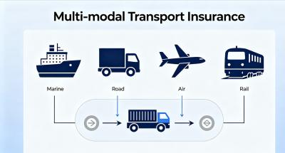 China Multi-modal Transport Insurance for sale