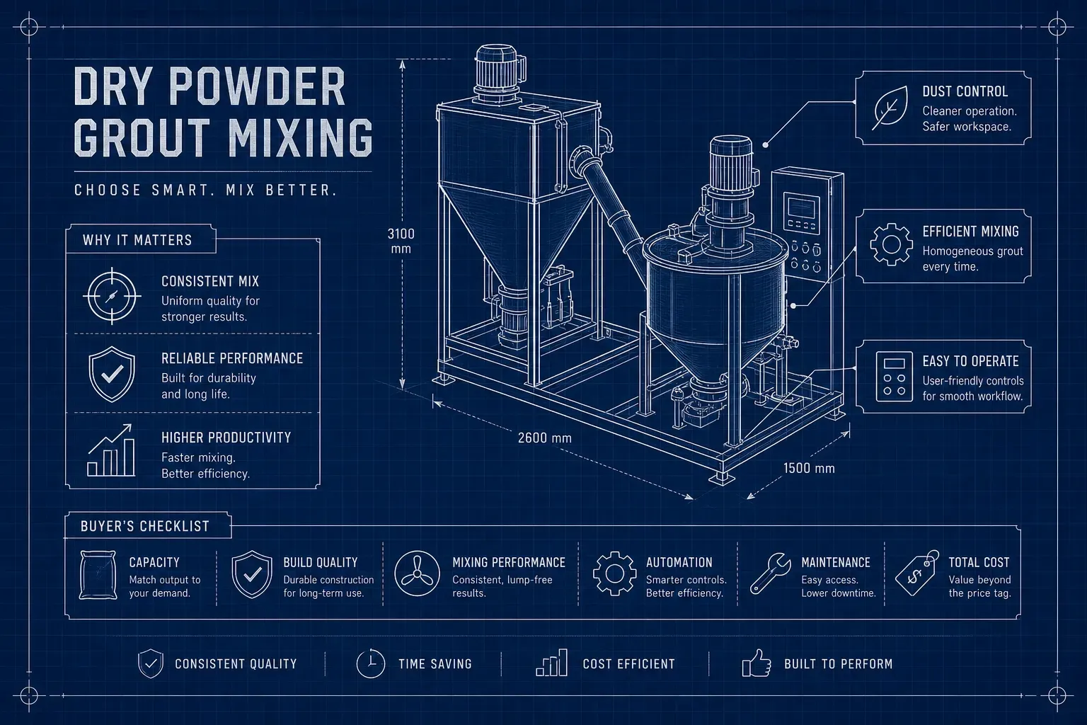 Dry Powder Grout Mixing Equipment: A Practical Buyer's Guide