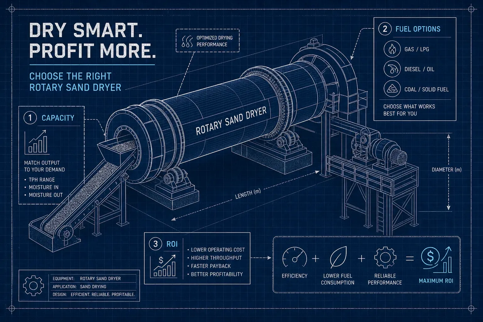 Rotary Sand Dryer Buying Guide: Capacity, Fuel and ROI