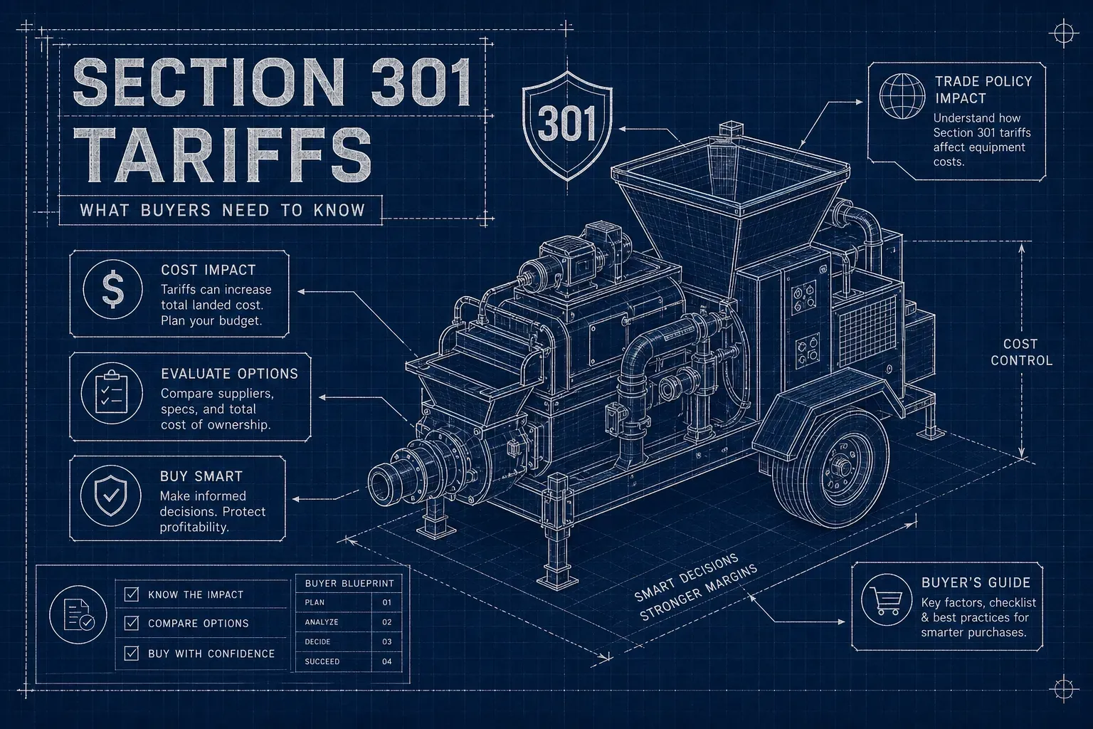 Section 301 Tariffs on Mortar Machinery: A Buyer's Guide
