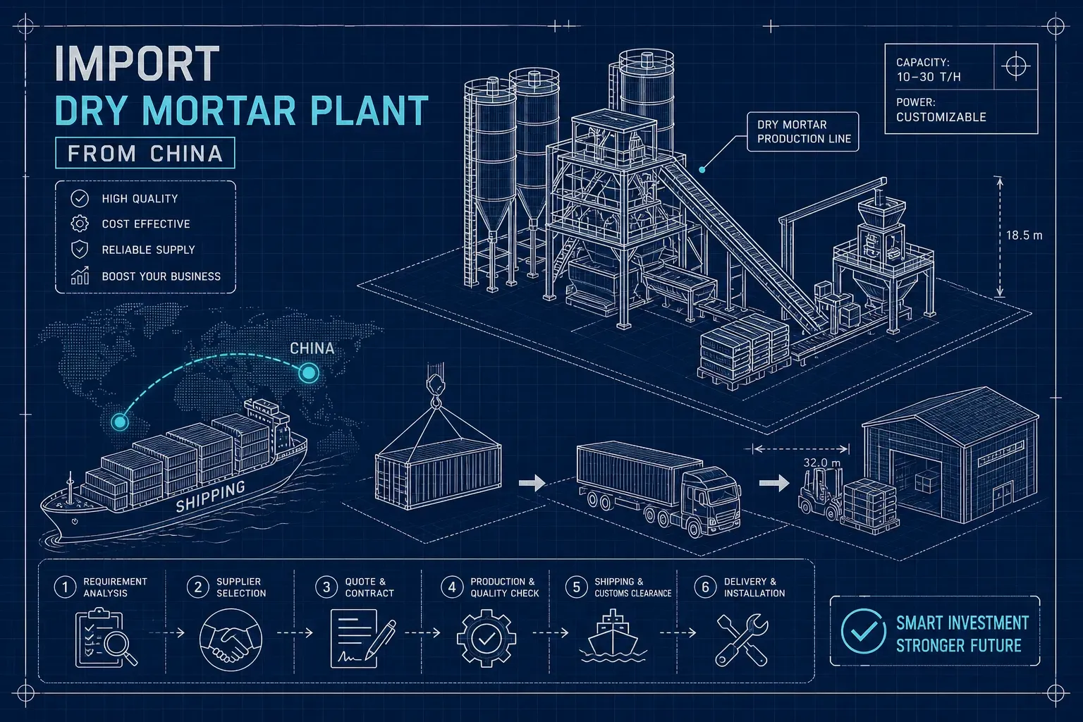 How to Import a Dry Mortar Production Line from China
