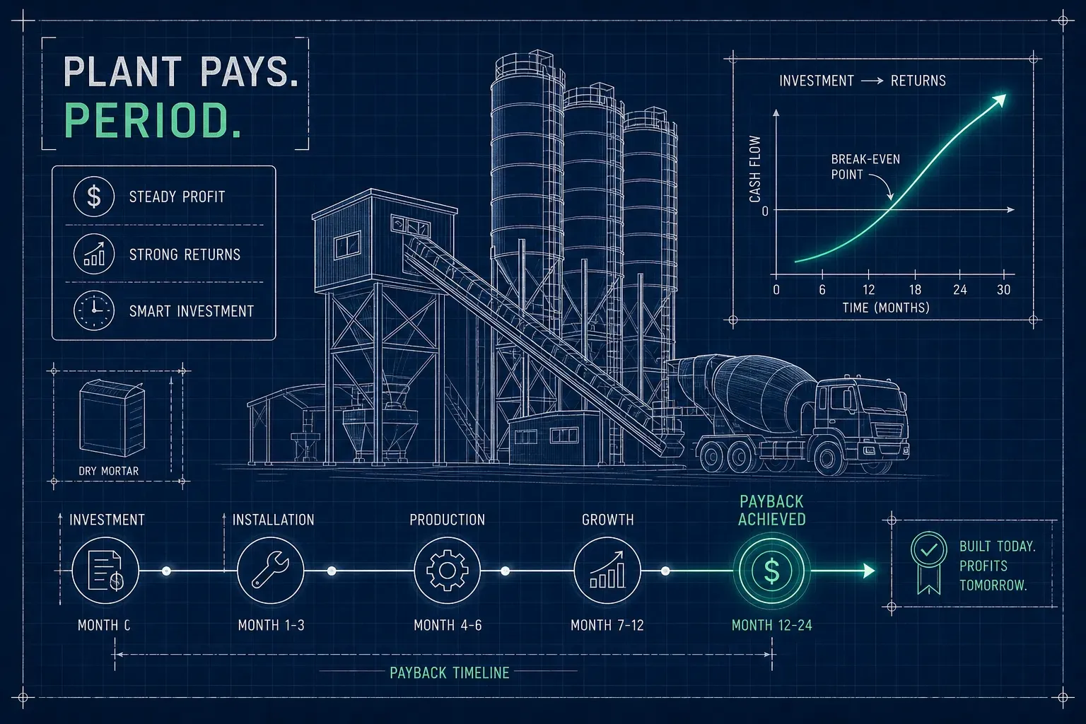Dry mortar plant payback period: realistic timelines