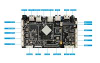 China RK3566 Quad Core A55 Embedded Board 1 TOPS MIPI LVDS EDP Support NFC Printers Card Swipes for sale