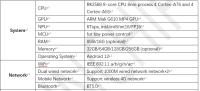 China Industry AIoT Embedded System Board Android 12 RK3588 1000Mbps 8K Octa Core WiFi BT DP SSD for sale