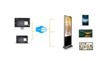 China Cloud Base Wall Mounted lcd advertising display screen With WIFI 4G Optional CMS Software support different size 23.8 21 for sale