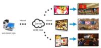 China 18.5'' 21.5'' 23.8'' 27'' Wall Mounted Indoor Digital Advertising Screens cloud based digital signage Plug And Play for sale