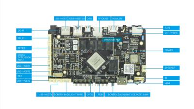 China RK3399 HD MI Input Output Support LVDS EDP LCD Industrial Android embedded cpu motherboard for sale