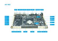 China SDK EMMC 8GB Embedded System Board RK3288 Motherboard Android 6.0 for sale
