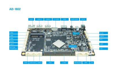 China RK3288 Embedded android Motherboard Integrated Android 8.1 for sale