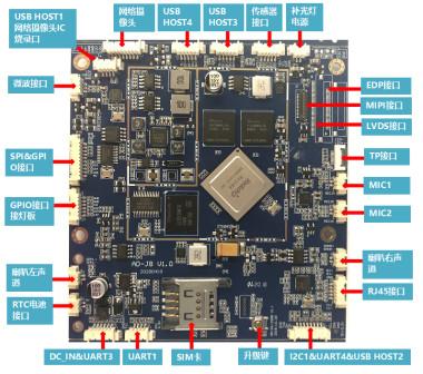 China GPIO GPS MIPI RTC Embedded System Board Industrial For Industrial android for sale