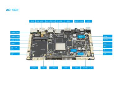 China Rockchip RK3399 Android Embedded Board For Industrial Digital Signage Advertising Player for sale