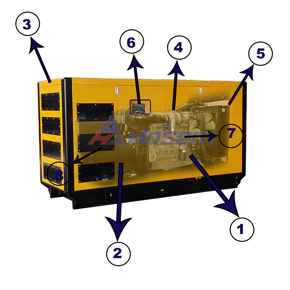 Silent Diesel Generator and its Primary Components