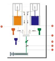China Auto Control LSR Dosing System for Silicone Manufacturing for sale