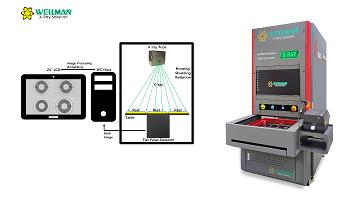 China Automatic x ray counter works for 01005 ultra small components with high speed and accuracy for sale
