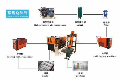 China Fully Automatic 2 Cavity PET Stretch Blow Molding Machine for 2L Jerry Can Production for sale