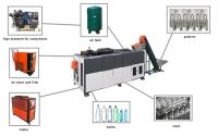 China Automatic PET Bottle Blow Molding Machine 6 Cavity 9000-12000 BPH 2L Max Volume for sale