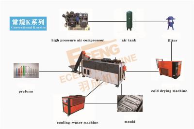 China 4 Cavity PET Alcohol Bottle Blowing Machine 600ml Stretch Blow Molding 6000BPH for sale