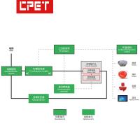 China Cold Rolled Sheet Burn In Test Equipment  For Microinverters for sale