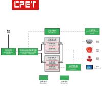 China Typical Burn-in Test System Solutions For New Energy Large Photovoltaic Inverters for sale