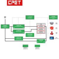 China Typical Burn-in Test System Of Household Photovoltaic Storage And Grid-connected Integrated Unit for sale